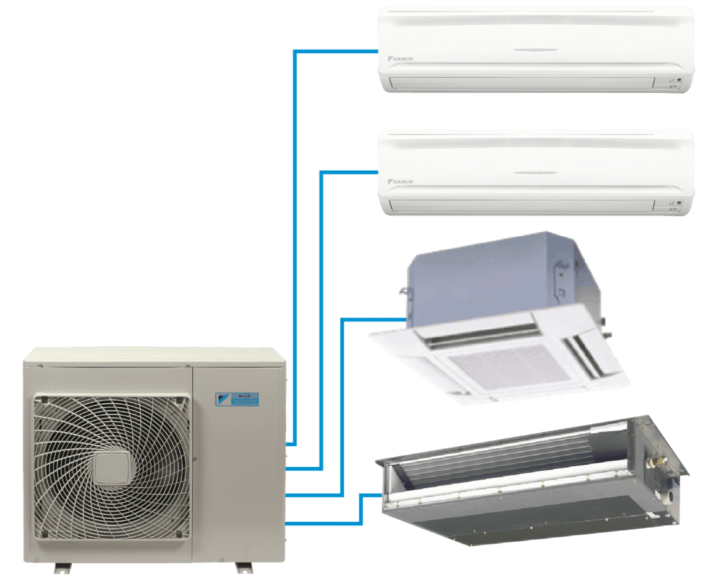 Como funciona o ar-condicionado Multi Split? | Blog Leveros | Tudo ...